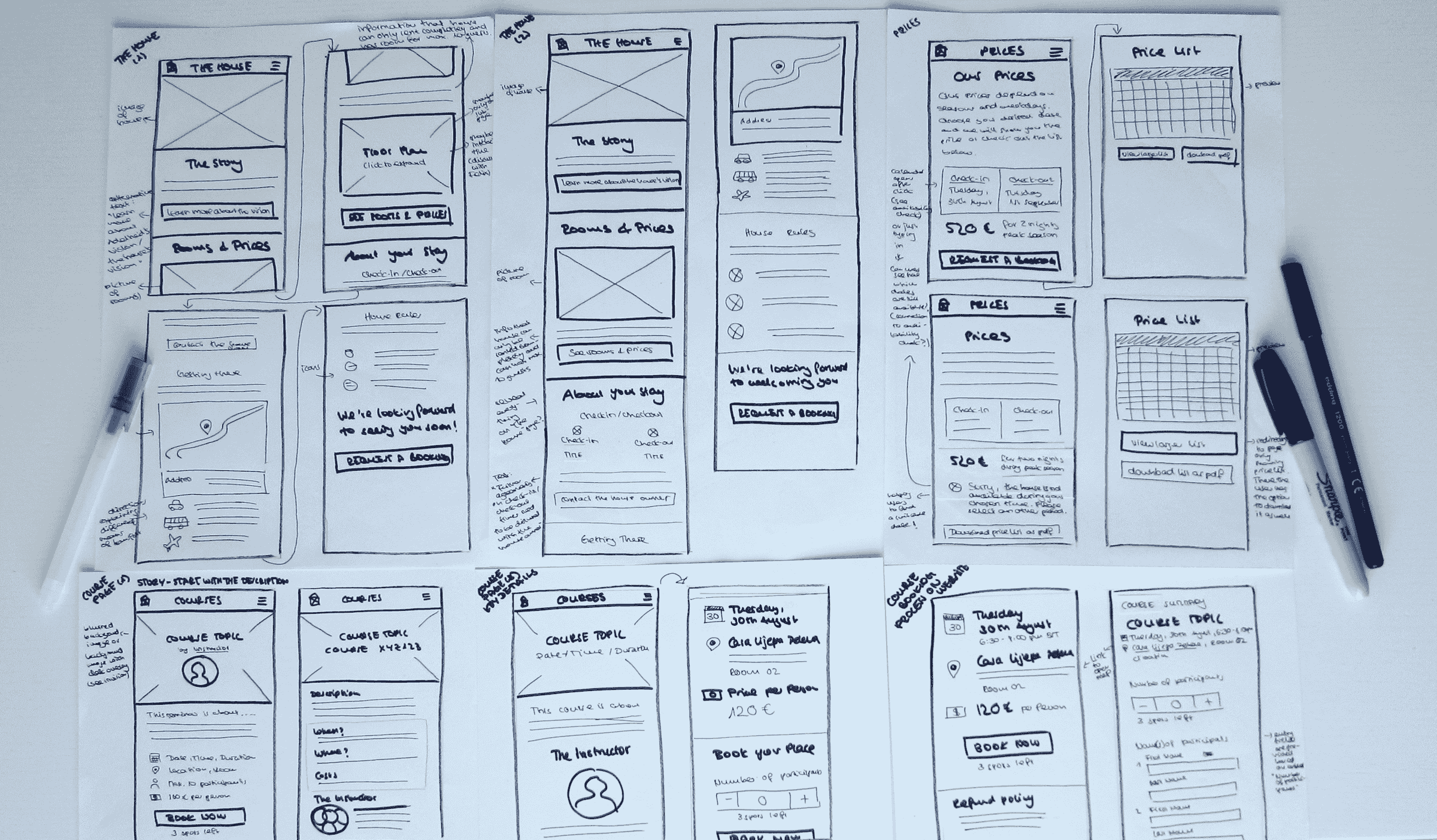 Developer Produk Wajib Cari Tahu! Apa itu Paper Prototyping Developer Produk Wajib Cari Tahu! Apa itu Paper Prototyping