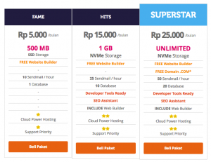 Memilih Hosting? Artikel Ini Mungkin Akan Membantumu