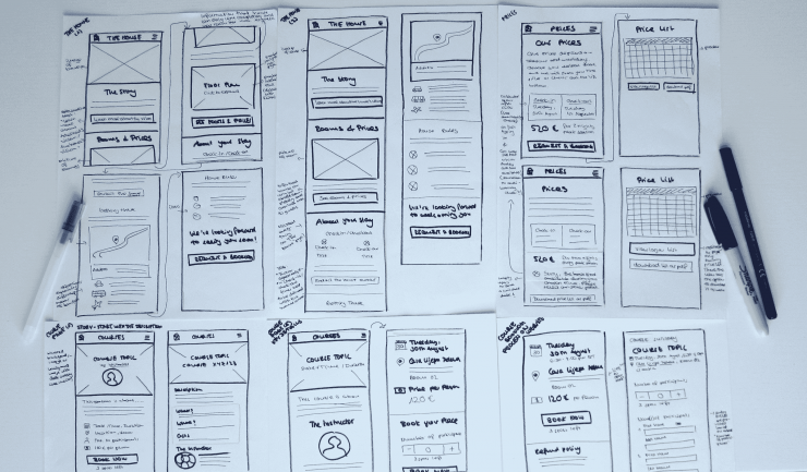 Paper Prototyping. Ketika mengembangkan sebuah produk… | by Codewithfz ...