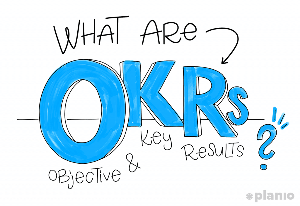 Apa itu Objective Key Result (OKR)? Komponen & Contohnya