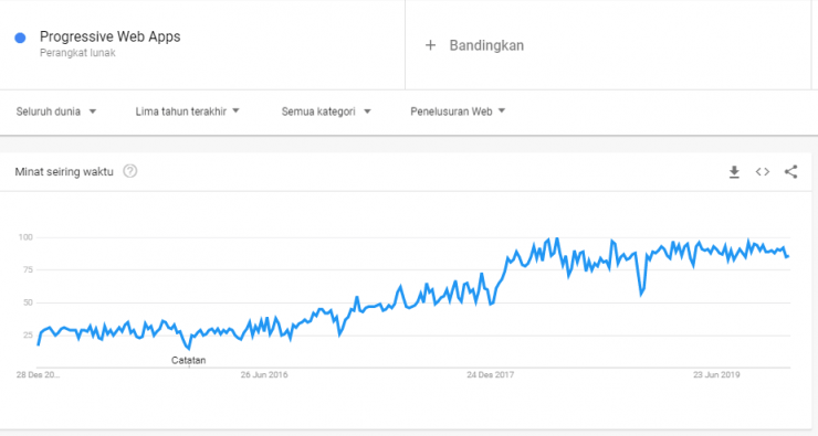 Siapkan Resolusimu! Ketahui Trend Programming di Tahun 2020