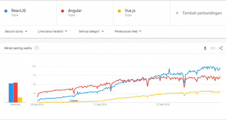 Siapkan Resolusimu! Ketahui Trend Programming di Tahun 2020