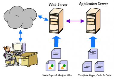 Prinsip dan Cara Kerja VPS (virtual private server)