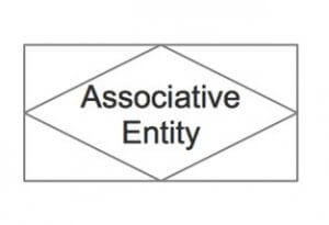 Mengenal Definisi, Fungsi, dan Simbol dalam Entity Relationship Diagram ...