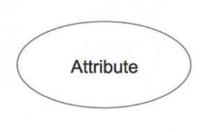 Mengenal Definisi, Fungsi, dan Simbol dalam Entity Relationship Diagram ...