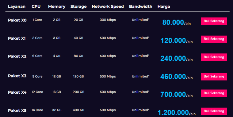 Berapa Biaya Pembuatan Website? Berikut Harganya
