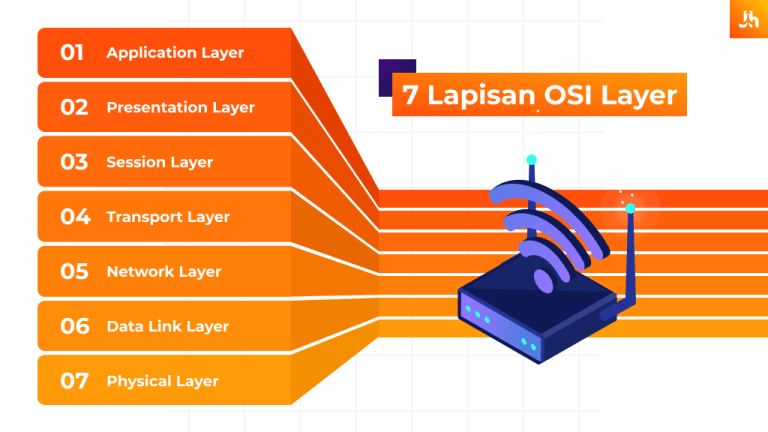 Apa itu OSI Layer? Fungsi, 7 Lapisan, & Cara Kerjanya