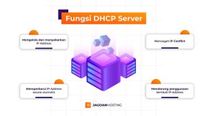 Apa itu DHCP Server? Fungsi, dan Cara Kerjanya