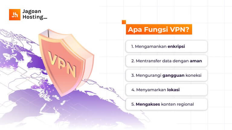 Apa itu VPN? Fungsi, Cara Kerja, Kelebihan & Kekurangan