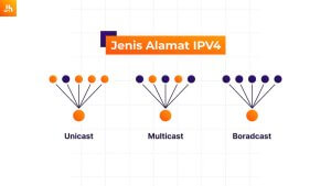 Mengenal IPV4: Jenis, Kelas & Bedanya dengan IPV6