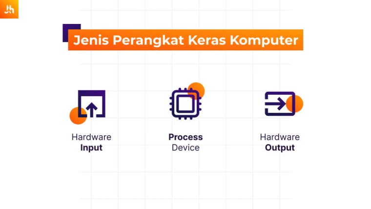 13 Contoh Perangkat Keras Komputer & Fungsinya