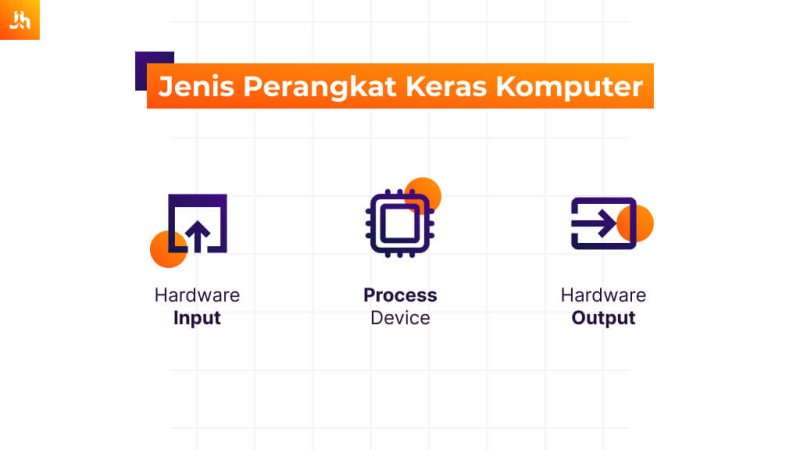 13 exemplos de hardware de computador e suas funções - Salvando PC Fraco