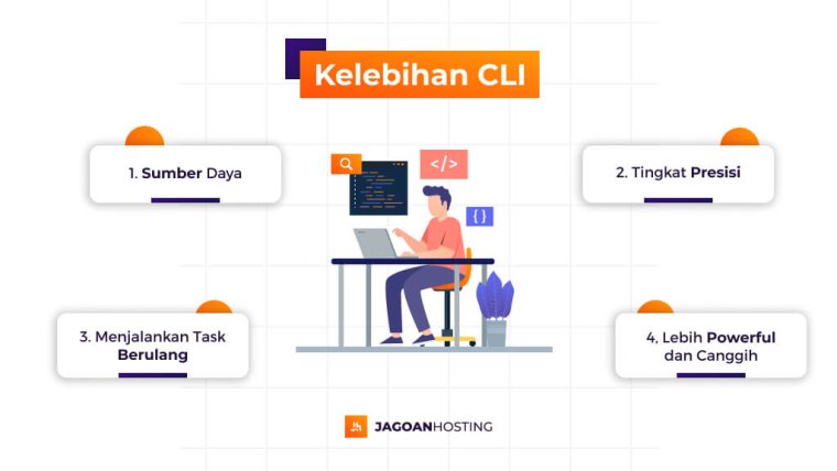Apa Itu CLI? Sistem Kerja, Fungsi dan Kelebihan