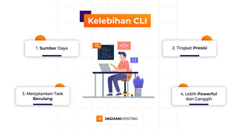 Apa Itu CLI? Sistem Kerja, Fungsi dan Kelebihan