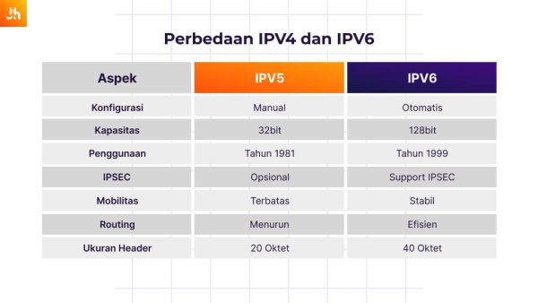 Mengenal IPV4: Jenis, Kelas & Bedanya dengan IPV6