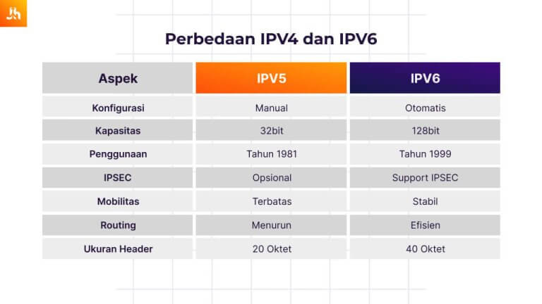 Tipos, classes e diferenças com IPV6 - Salvando PC Fraco