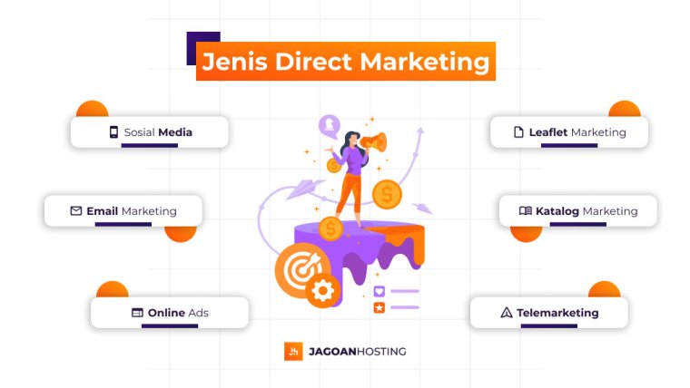 Apa itu Direct Marketing? Contoh, Kelebihan & Kekurangan