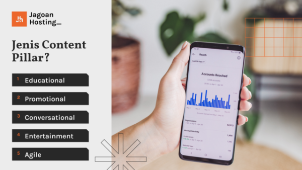 Apa itu Content Pillar? Jenis & Cara Membuat