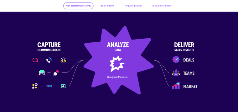 15+ Tools AI Marketing untuk Tingkatkan Bisnis