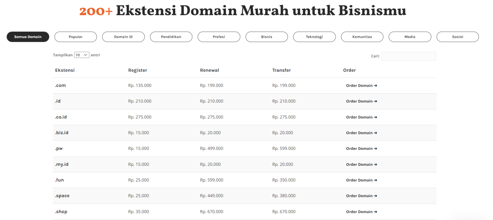 Berapa Biaya Pembuatan Website? Berikut Detail Harganya