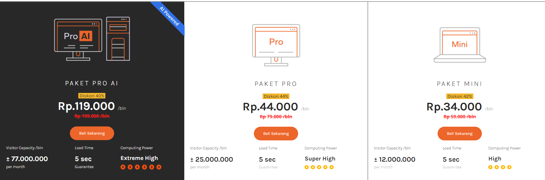 Cara Membuat Website di WordPress dengan Cepat (Instan)