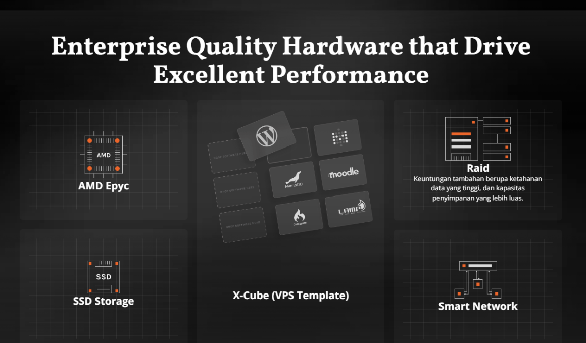 Apa itu Hosting? Jenis, Fungsi dan Cara Kerjanya