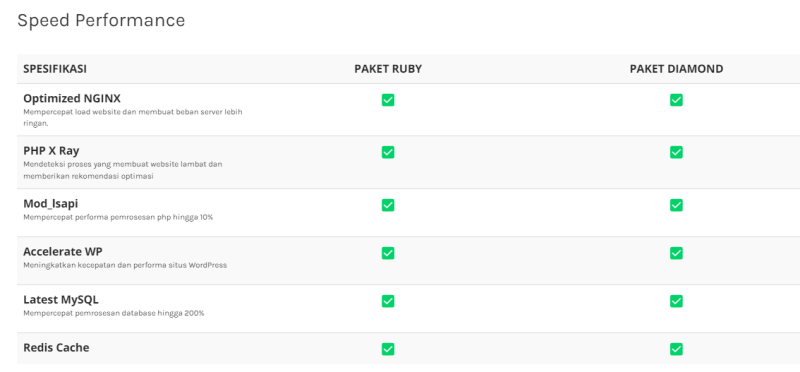 Nginx vs LiteSpeed vs Apache, Web Server Mana yang Terbaik?