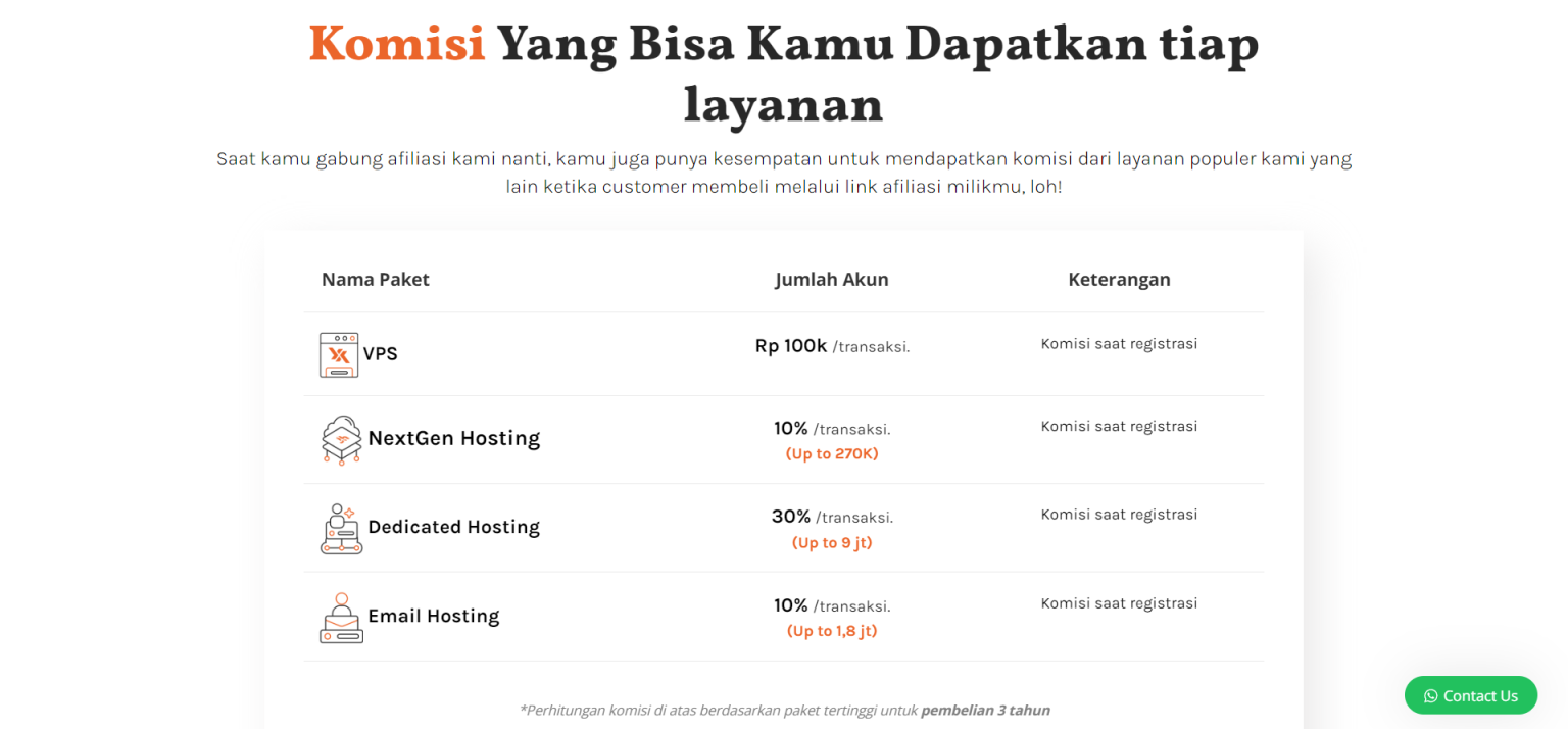 Apa itu Referral? Pengertian, Manfaat, Jenis & Cara Membuat