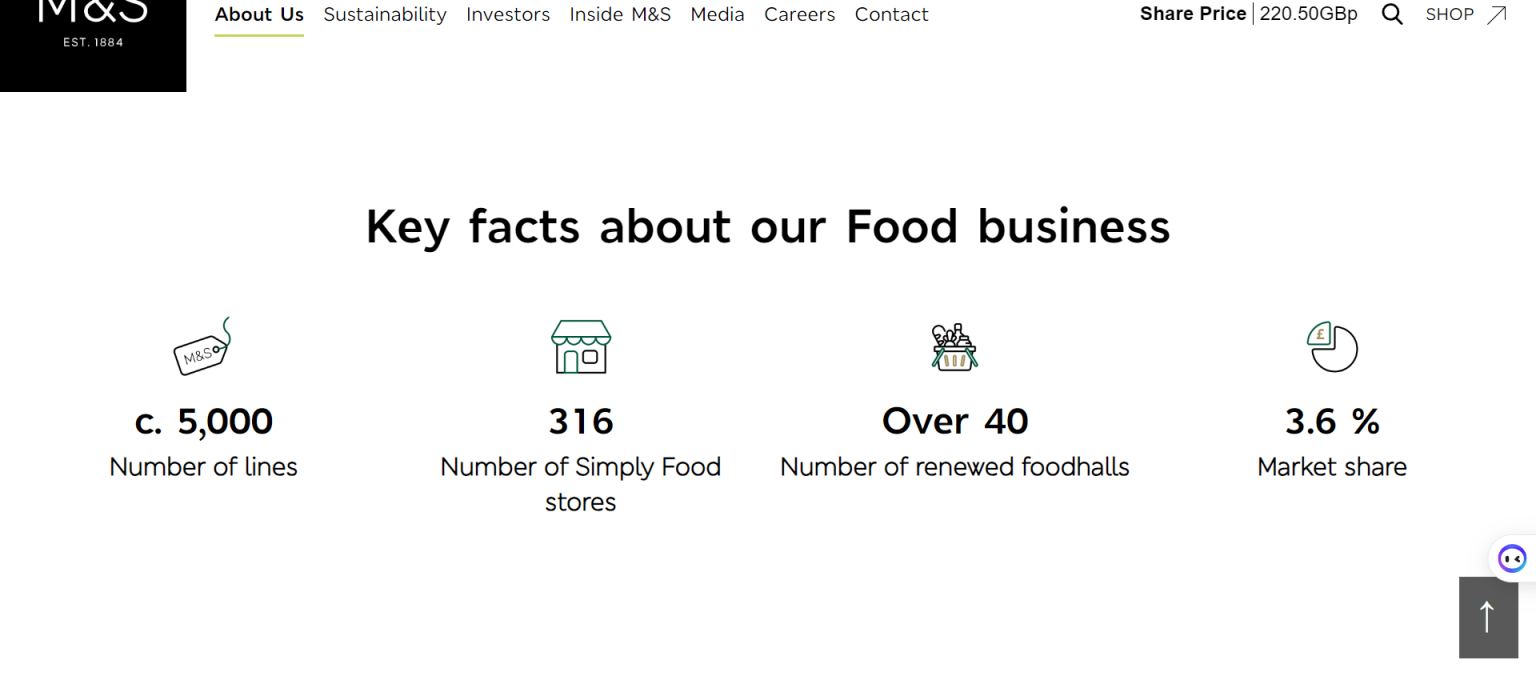 15+ Contoh Company Profile, Isi dan Cara Membuatnya