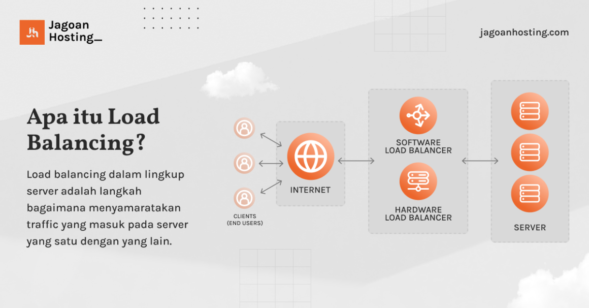 Apa itu Load Balancing? Jenis, Cara Kerja & Kelebihannya