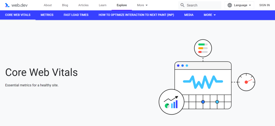 Core Web Vitals: Definisi, Metrik, dan Tools