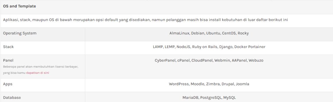 Mengenal aaPanel: Fungsi, Fitur dan Kelebihannya