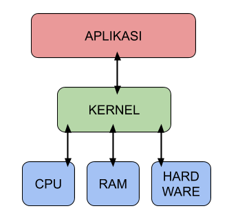 Cara Menginstal Kernel di CentOS 7 - Knowledge Base Jagoan Hosting ...
