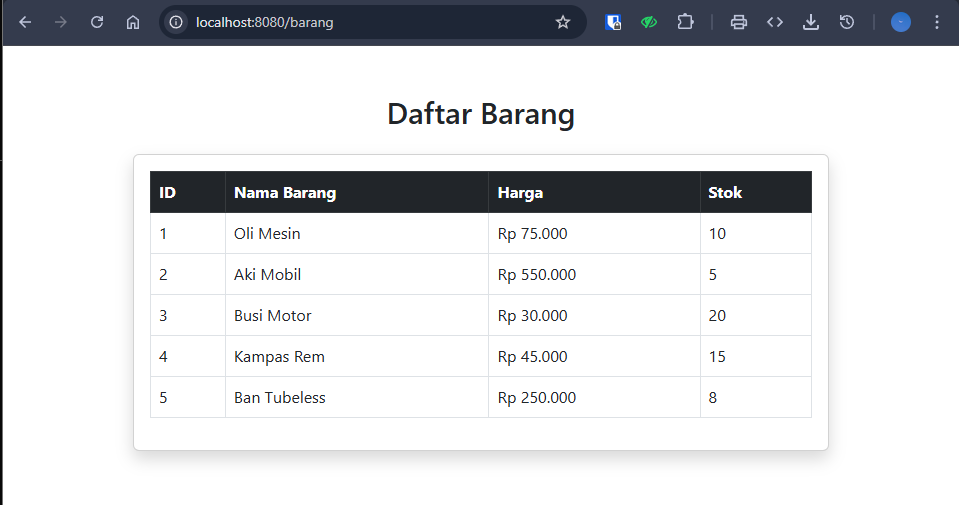 Tutorial CRUD Menampilkan Data dengan CodeIgniter 4 - Knowledge Base Jagoan Hosting Indonesia